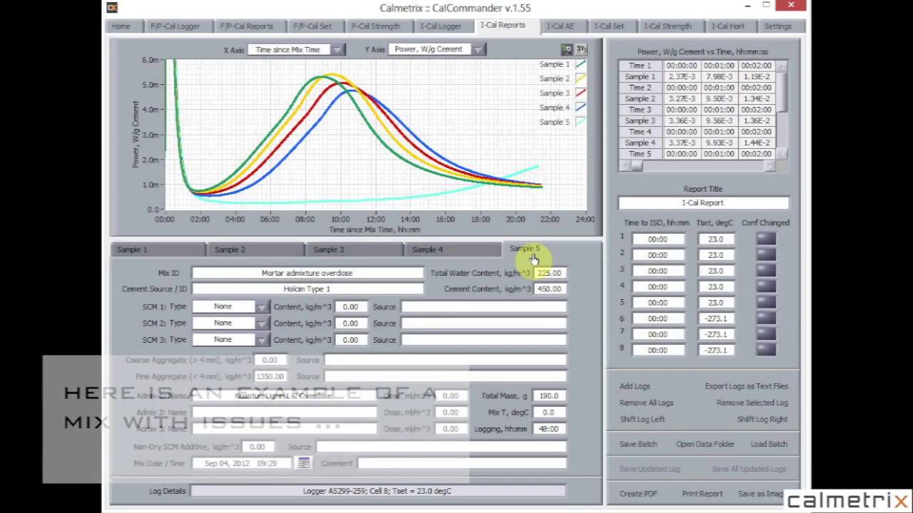 Application 1 - Effect of Changes in Mix Parameters on Performance ...
