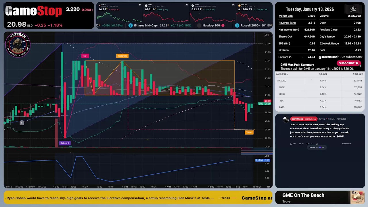 GME Chart Live Stream - 12th January 2026 - YouTube