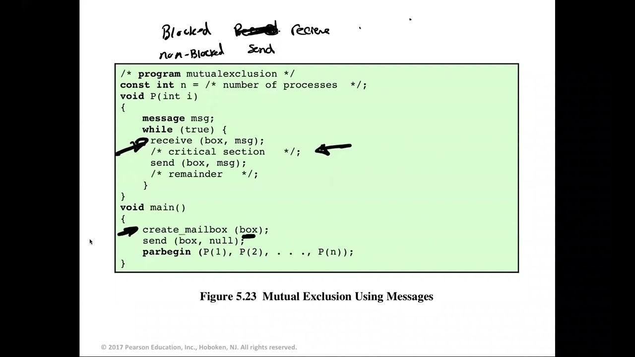 Operating Systems-Lecture 5 Part III - YouTube