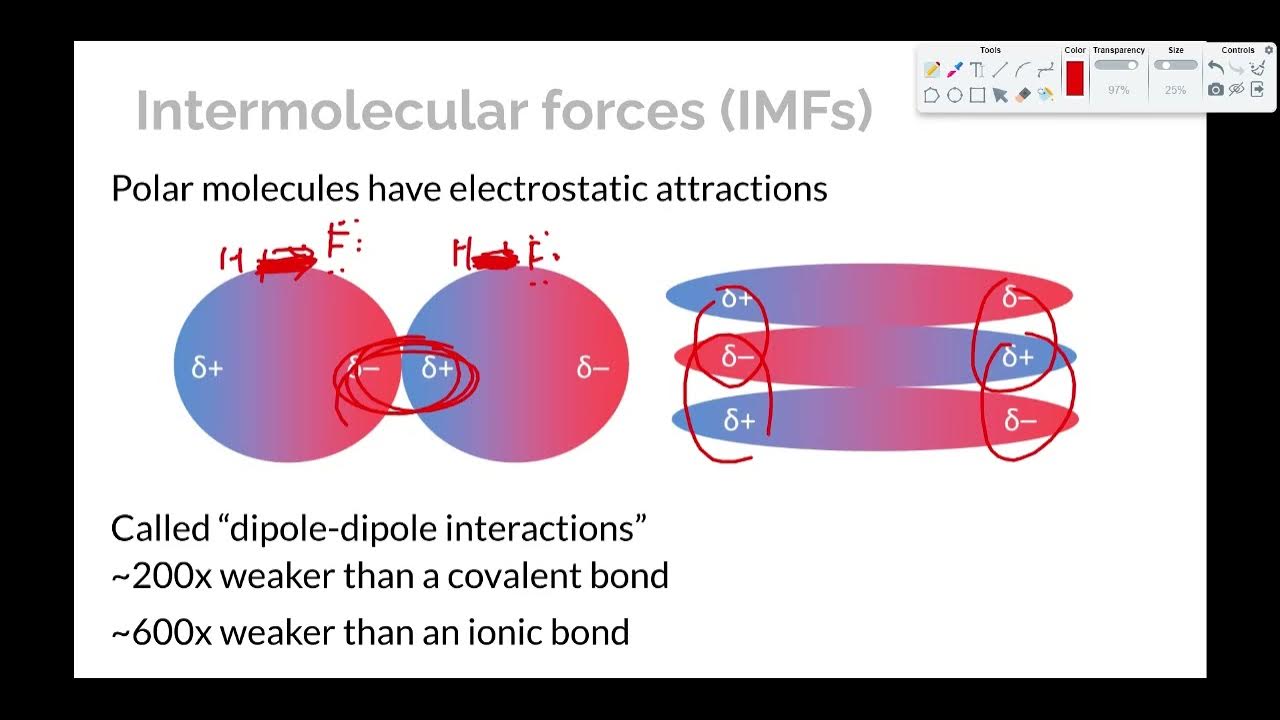 Topic 3 1 Intermolecular Forces - YouTube