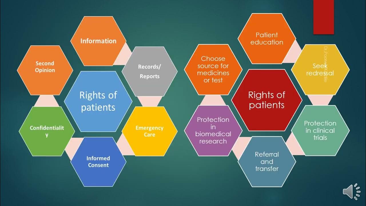 PHASE 1 AETCOM Module 1.3 - YouTube