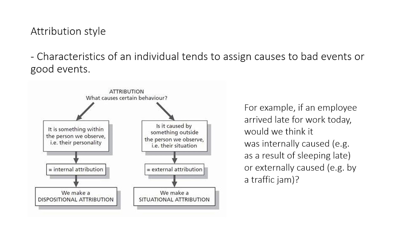 Cognitive behavioral perspective- attribution theory. - YouTube
