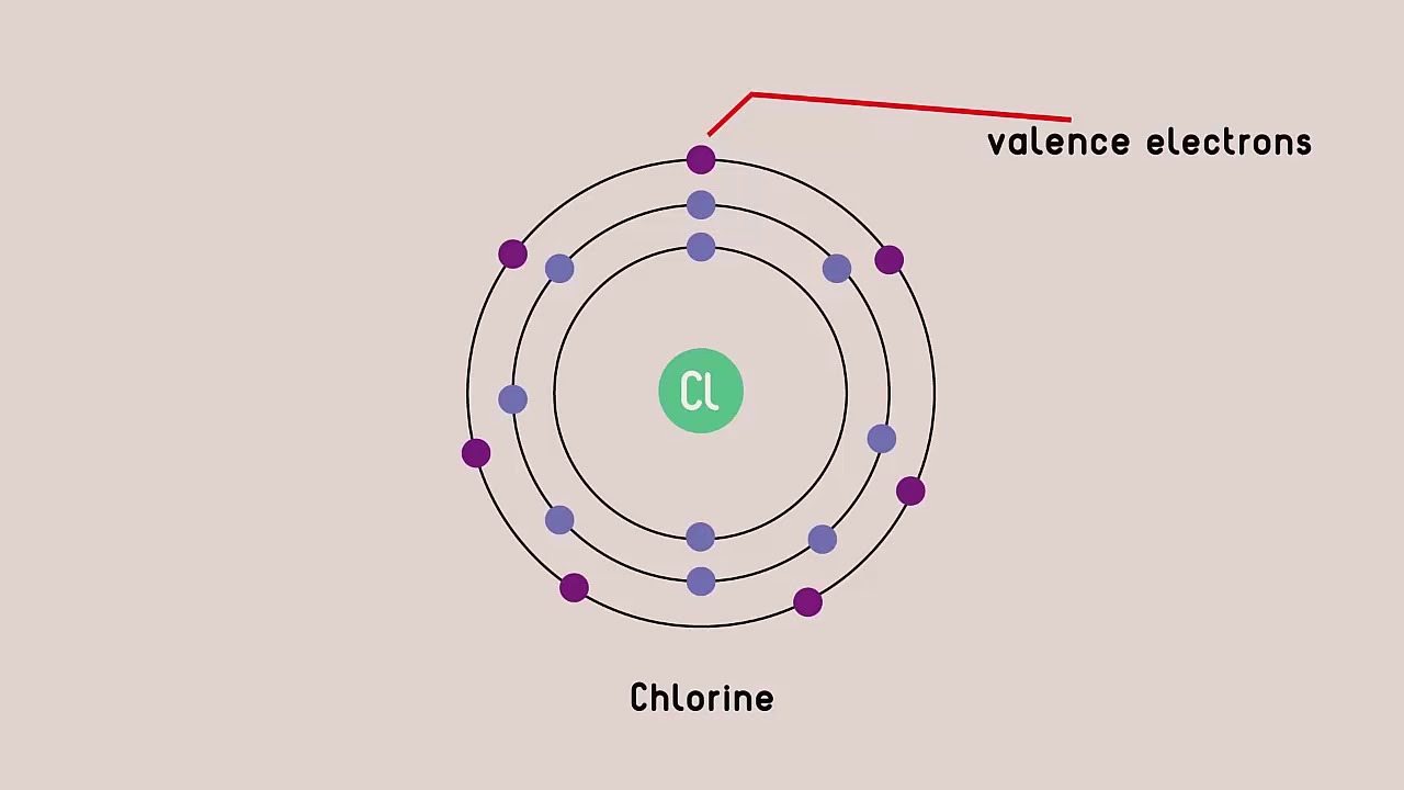What Are Dot And Cross Diagrams Part 1 YouTube what-are-dot-and-cross-diagrams-part-1-youtube