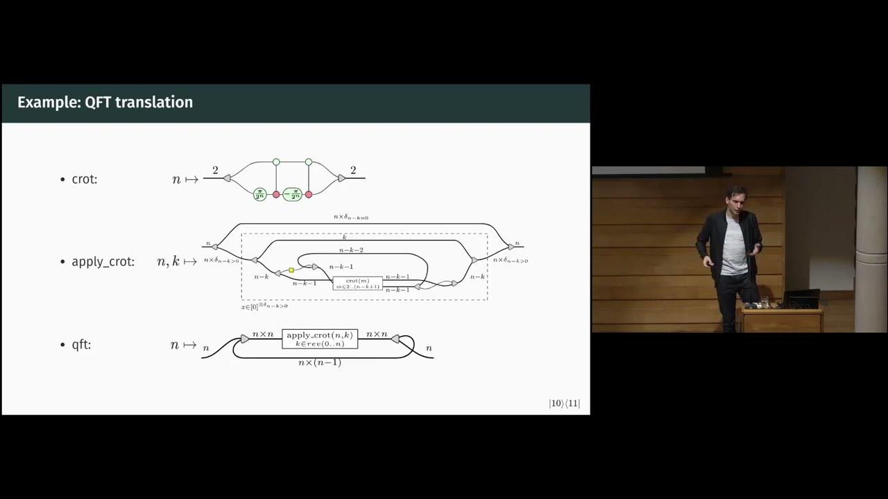 Plenary Session 4 - Quantum programming languages - YouTube