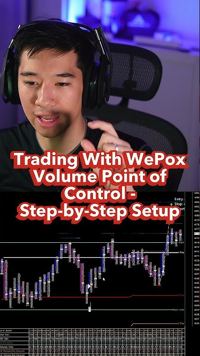 Trading With WePox Volume Point of Control - Step-by-Step Setup - YouTube