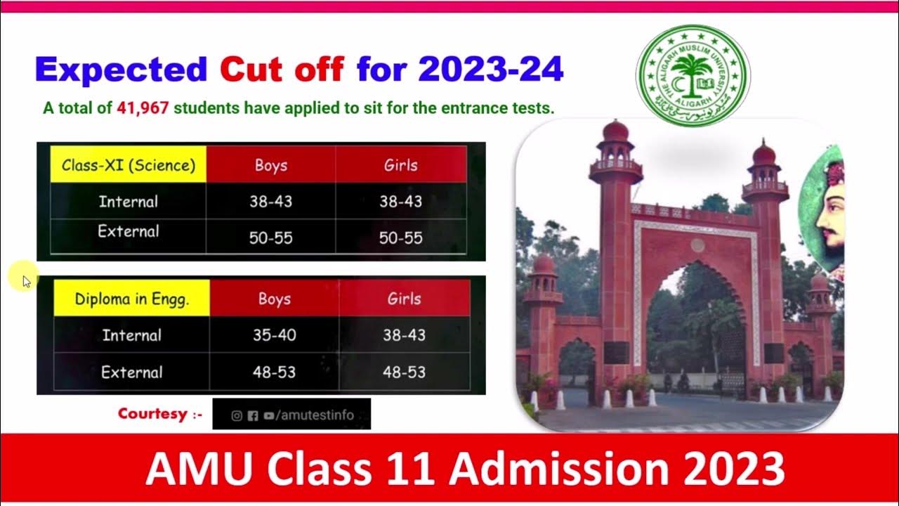 AMU Class 11 Cut Off 2023 AMU Entrance Exam 2023 AMU amu-class-11-cut-off-2023-amu-entrance-exam-2023-amu