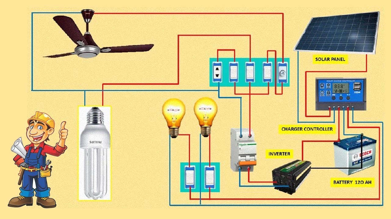 Solar Panel Connection Diagram for Home / Skema Seri Panel Surya PLTS ...