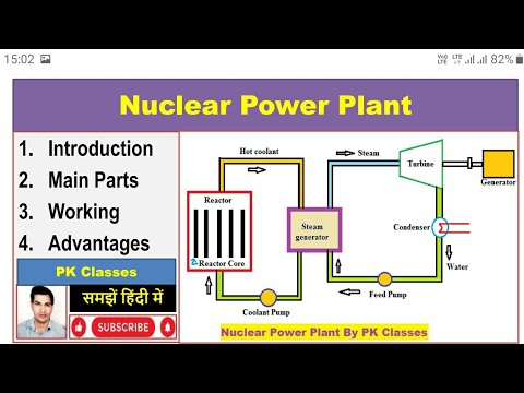 Nuclear power plant:~Nuclear reactor working in hindi - YouTube