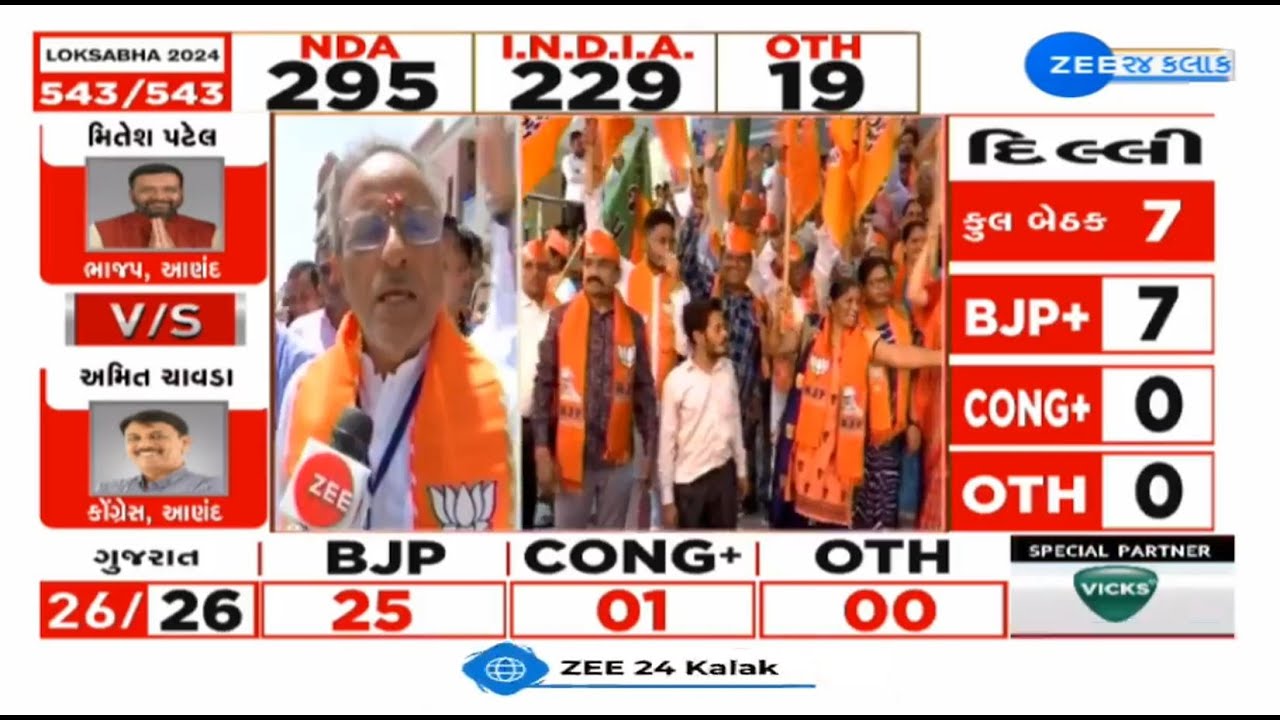 Congress turncoat Arjun Modhwadia registers victory in bypolls on ...