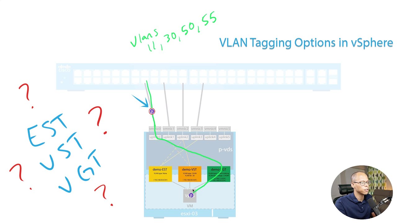 Understanding VLAN Tagging Options in vSphere - YouTube