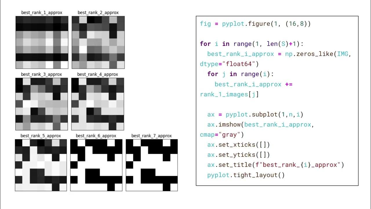 Linear Algebra in Image Compression - Final Project Presentation - YouTube