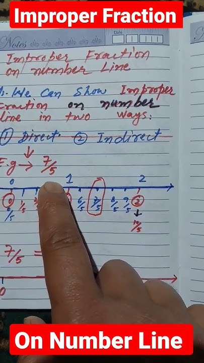 how to show improper fraction on number line - YouTube