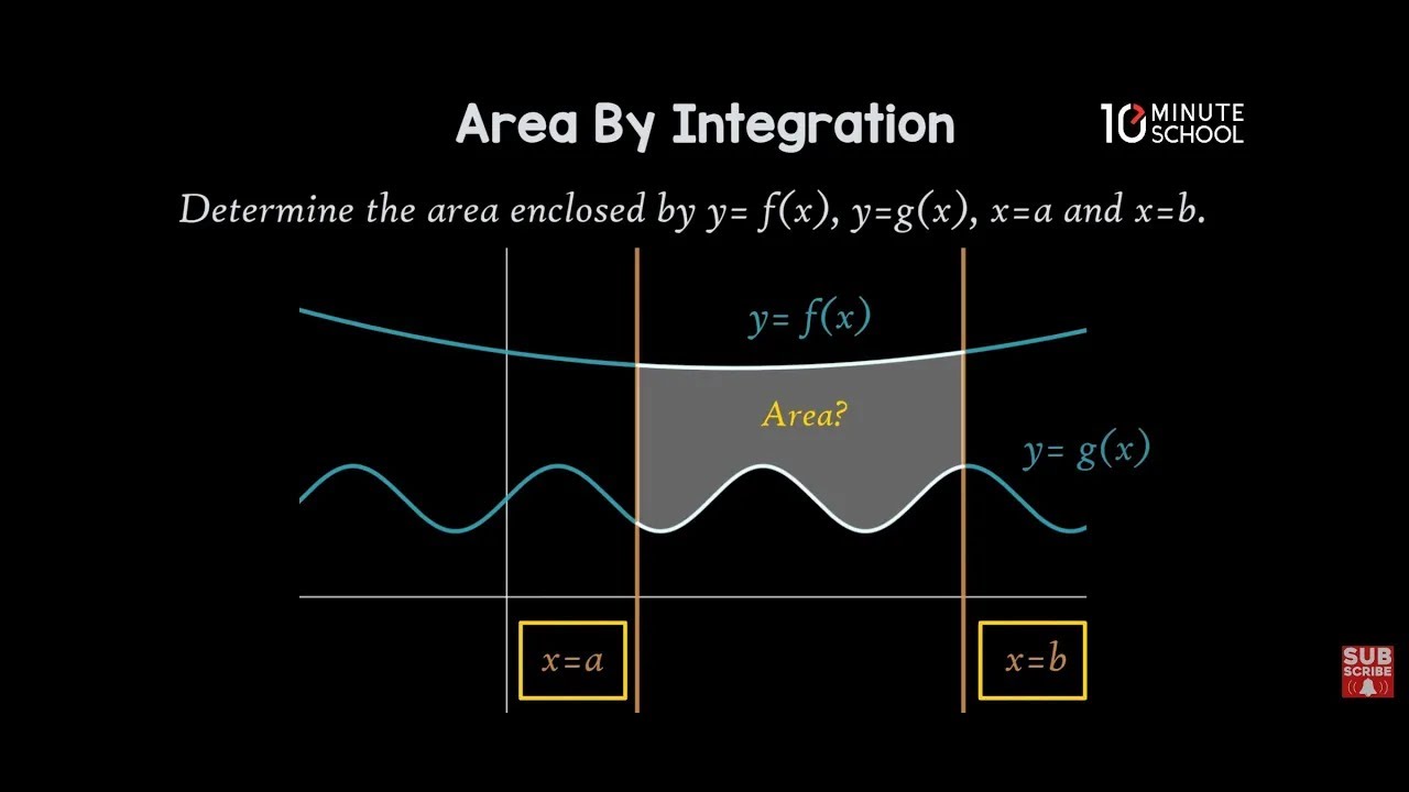 Area Enclosed by Multiple Graphs | Area by Integration | Higher Math ...