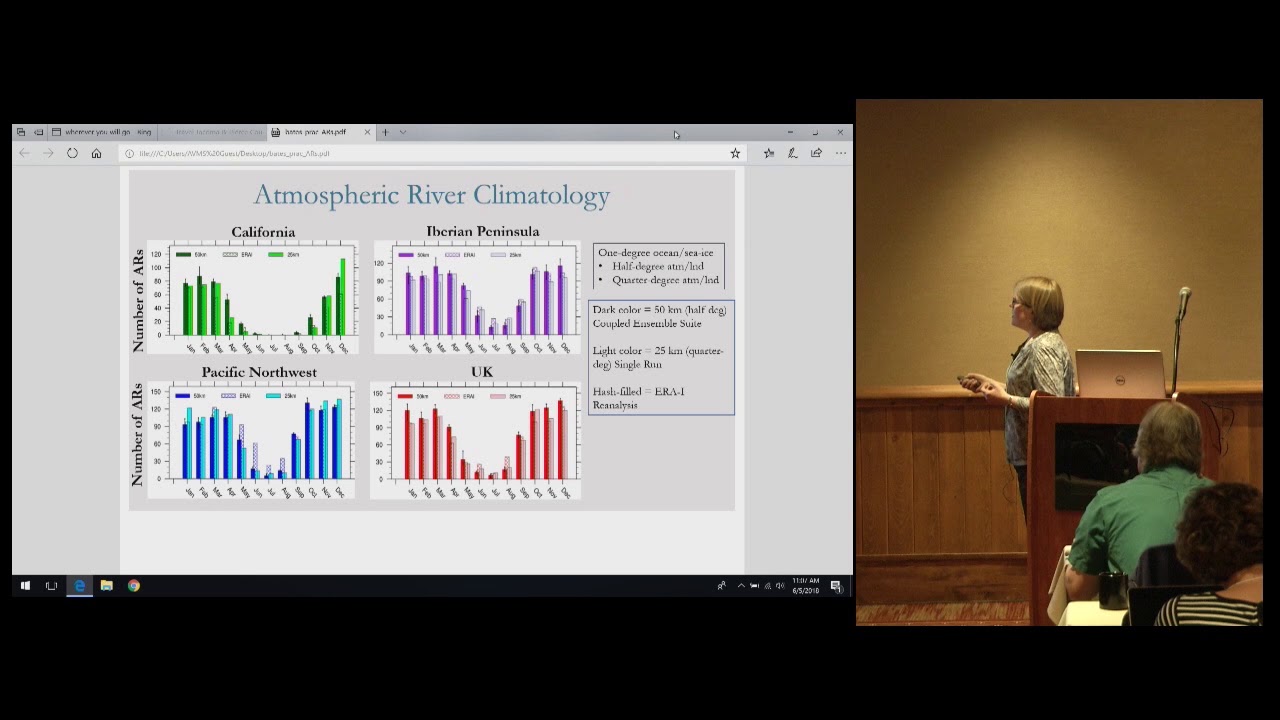 High Resolution Earth System Modeling for International Climate ...