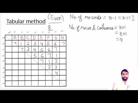 Tabular method | tabular method fixture | tabular method fixture class ...