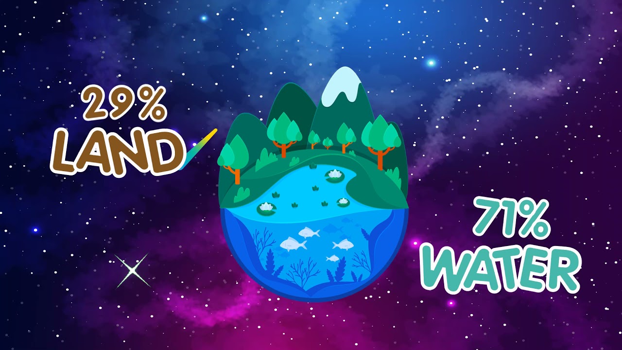 15 Amazing Water Facts - YouTube