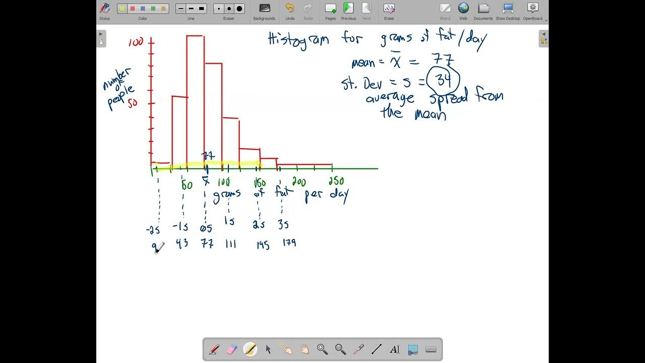 MTH243 Week 2 mean, standard deviation, histograms, and outliers - YouTube