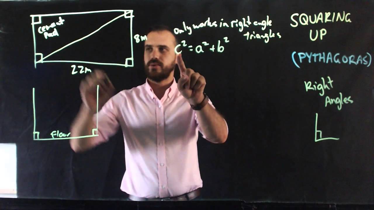 Squaring up pythagoras - YouTube