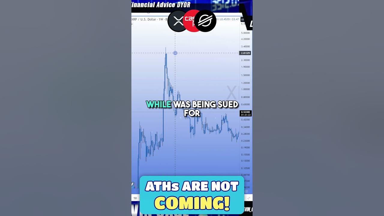 Bull Run Guide: Cardano, XLM, XRP, Casper🥇 - YouTube