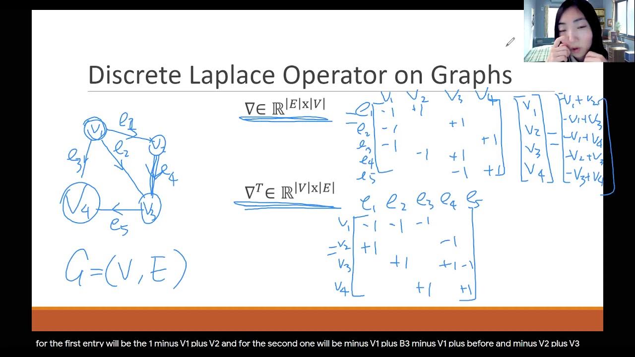 Discrete Laplace Operator - YouTube