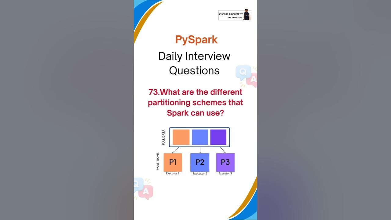 PySpark Interview Questions | Azure Data Engineer #azuredataengineer #databricks #pyspark - YouTube