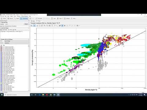 How to use CES software for material selection? - YouTube