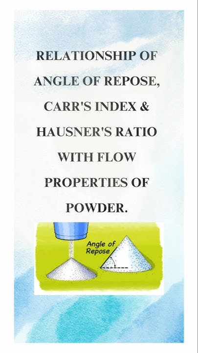 Relationship of angle of repose, carr's index and hausner's ratio with ...