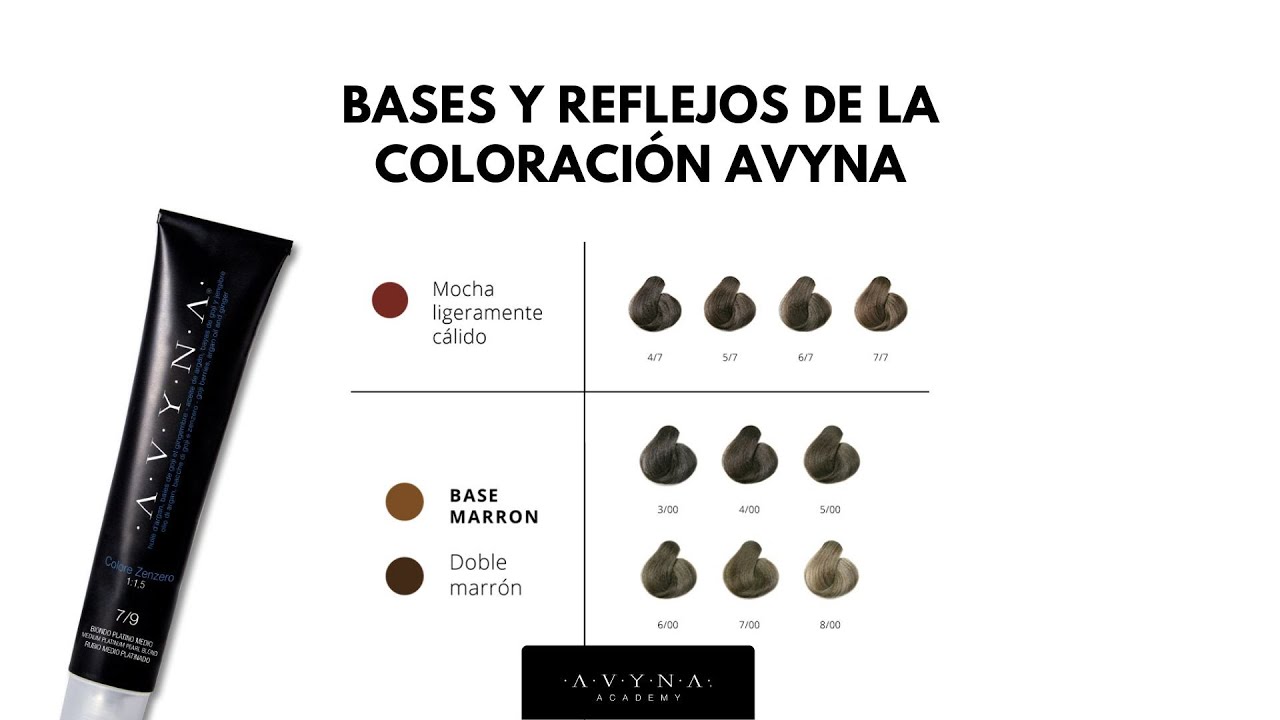 Bases y reflejos de la coloración Avyna - YouTube