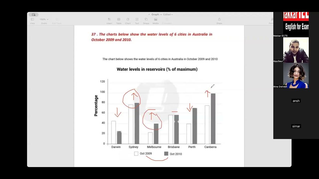 Writing, Increase/Decrease Graphs - YouTube