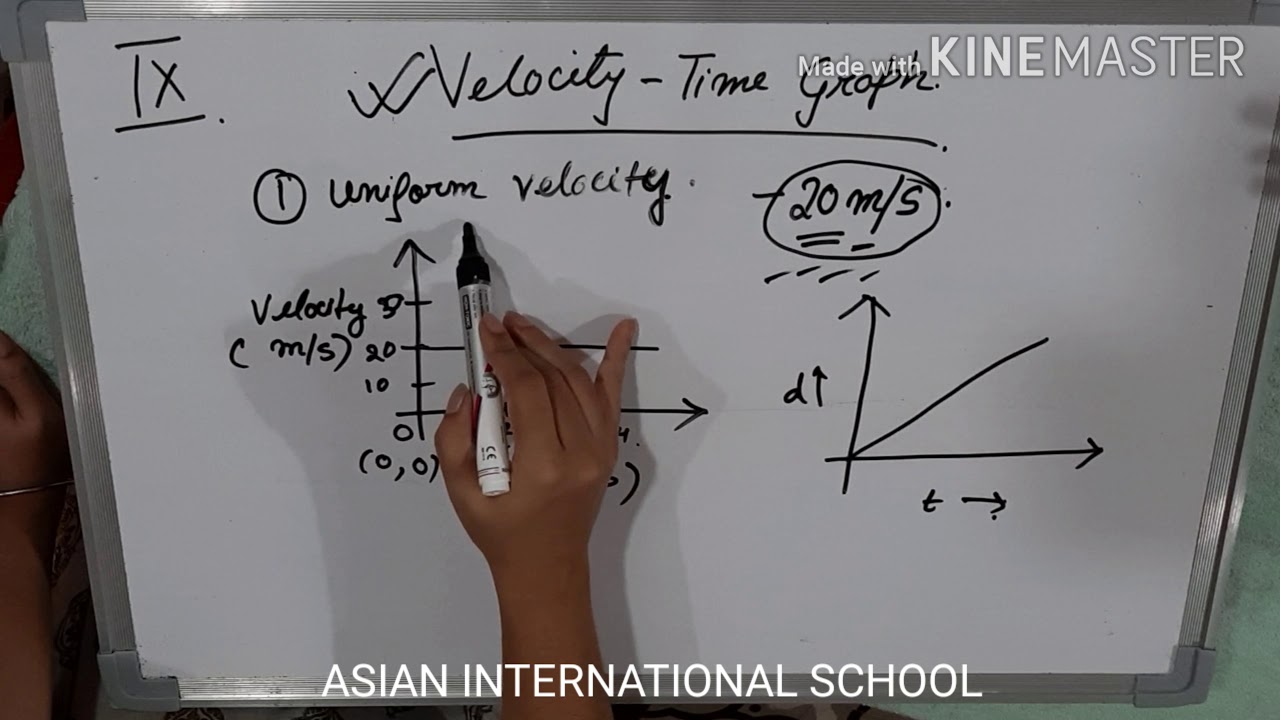 Class IX - Motion - Velocity-Time graph - YouTube
