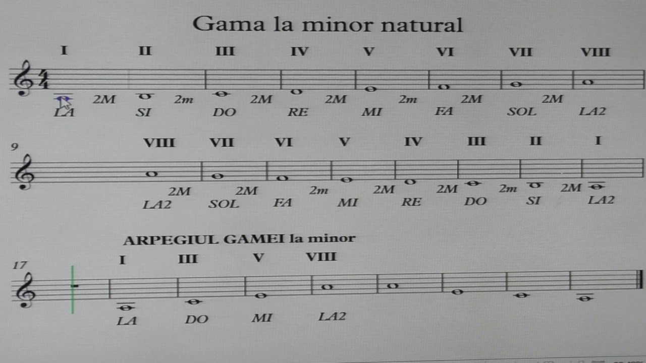 La minor natural prezentare - YouTube