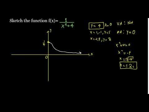 SKETCHING RATIONAL FUNCTIONS 3 - YouTube