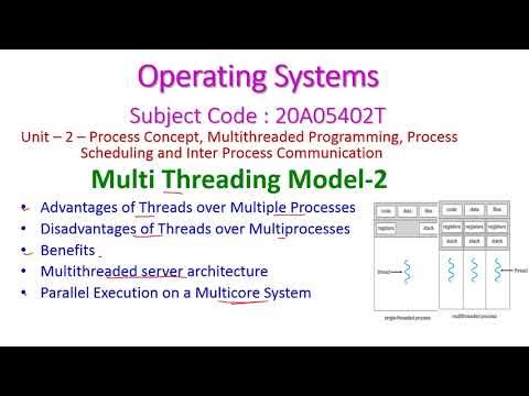Multi Threading Model 2-Threads over Multiple Processes-Operating ...
