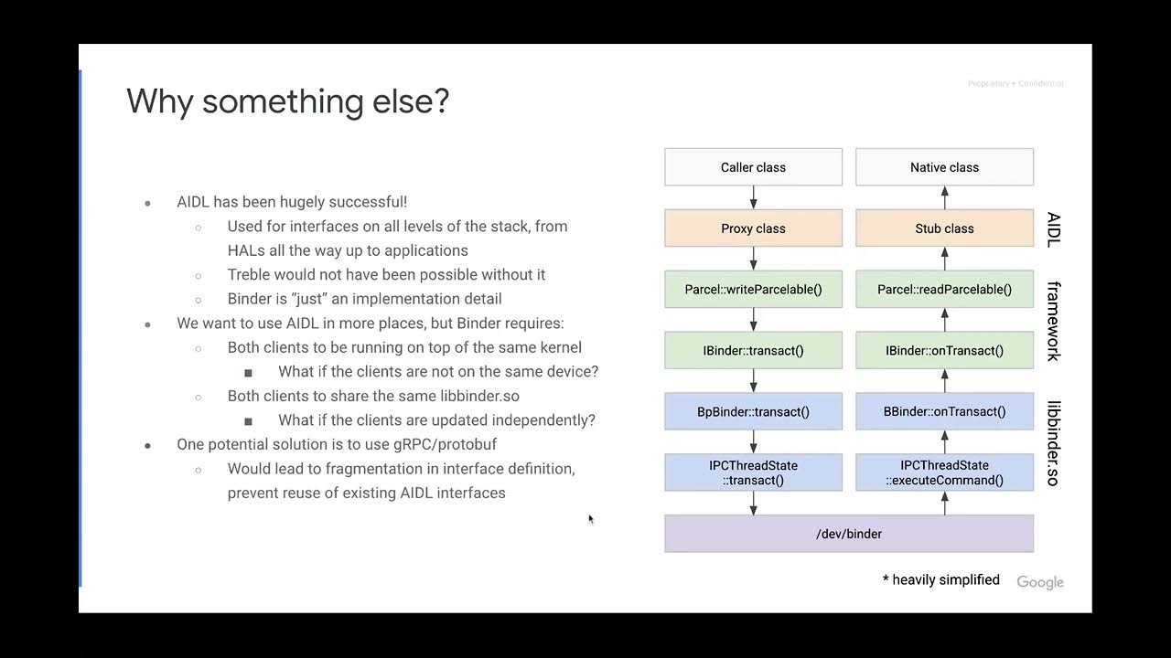 2023 AOSP and AAOS July Meetup: Binder RPC - AIDL for distributed systems - YouTube