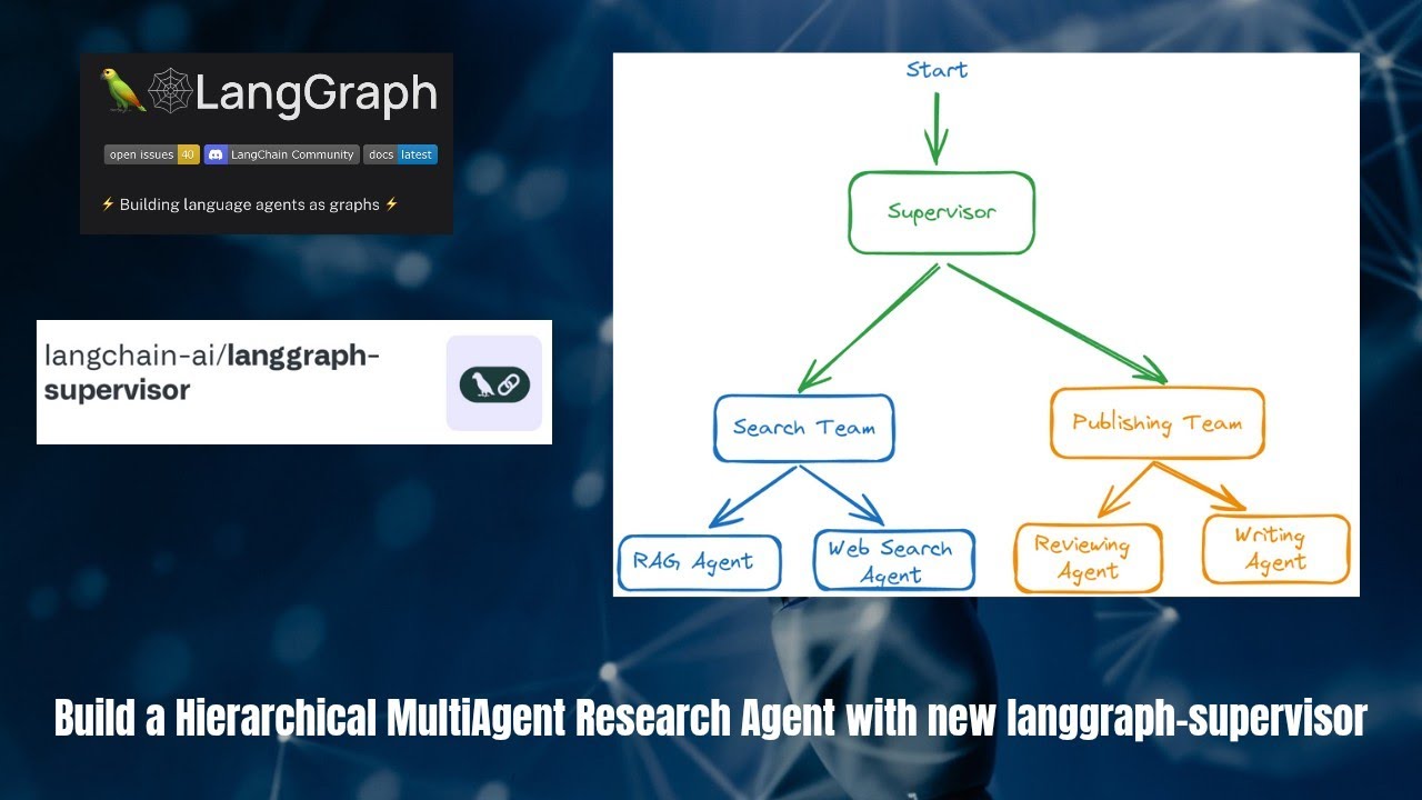 Build A Hierarchical Multiagent Research Agent With New Langgraph Supervisor Youtube