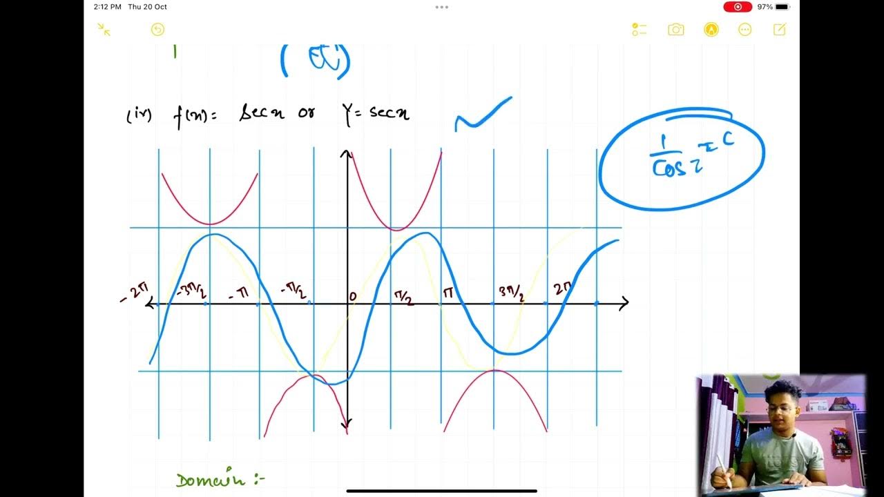 Trigonometric functions graph||Domain Range and period|| - YouTube