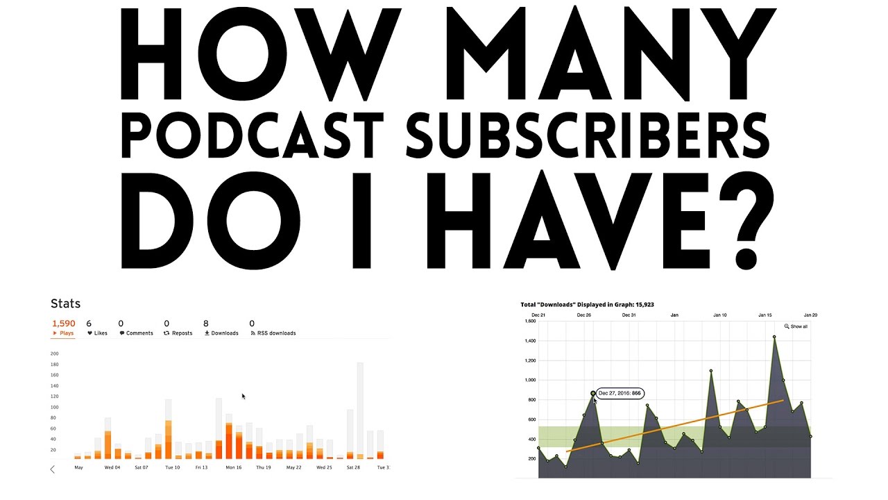 How to Estimate iTunes Podcast Subscriber Count - YouTube