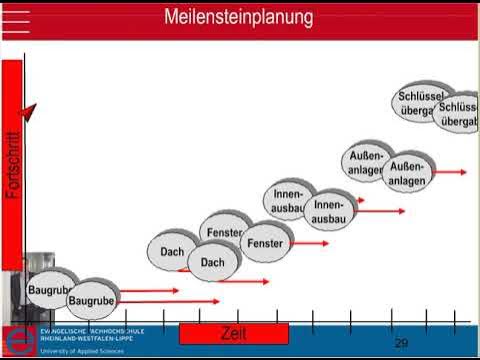 5 d Methoden - YouTube