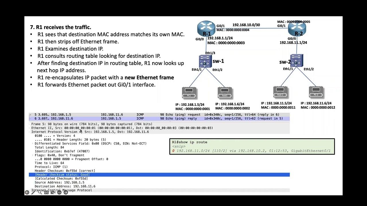 ARP (Address Resolution Protocol) Part2 - YouTube