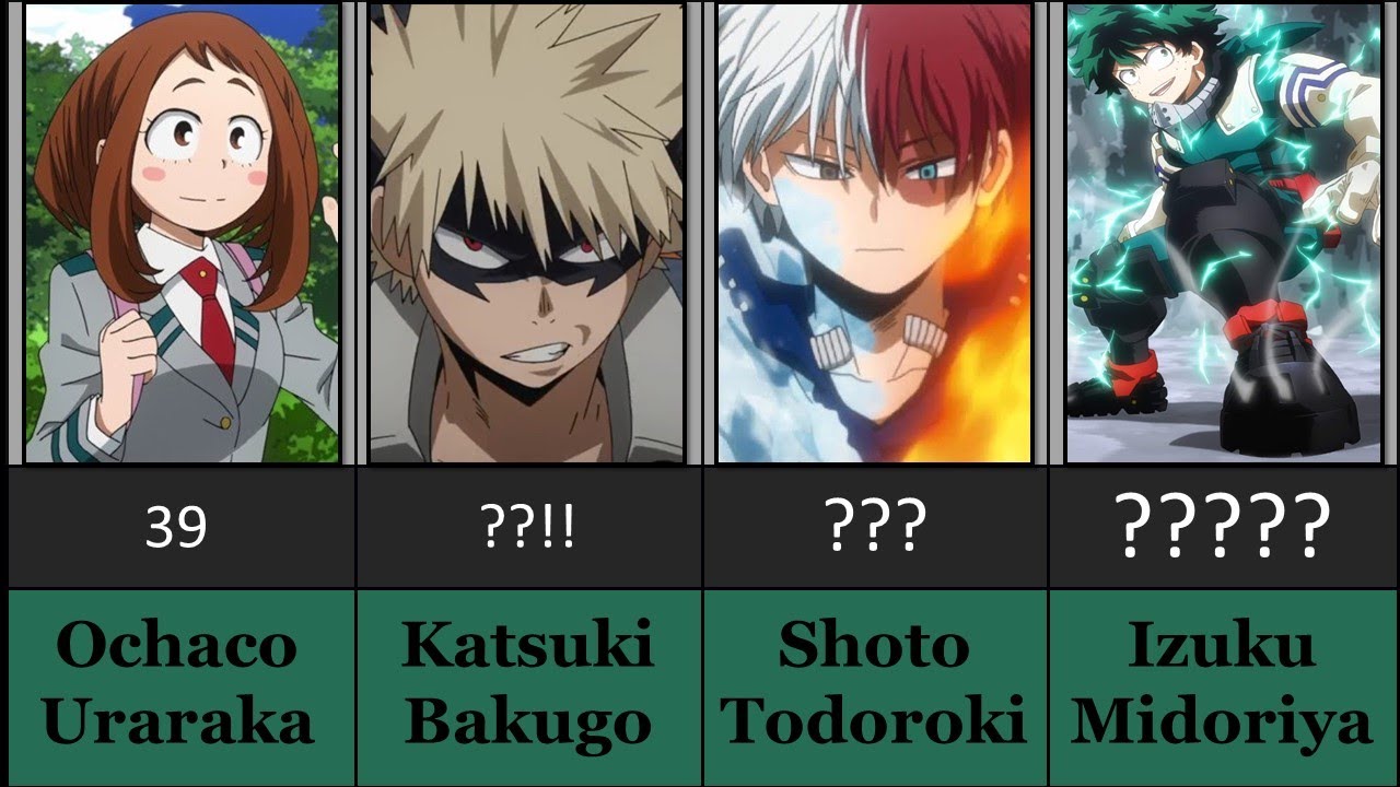 Strongest Students in My Hero Academia (NO MANGA CONTENT) | Boku No ...