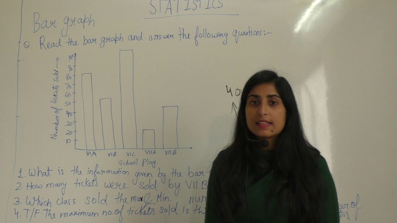 "BAR GRAPH QUESTION " PART 1 IN STATISTICS CLASS 6 & 7 MATH NCERT - YouTube