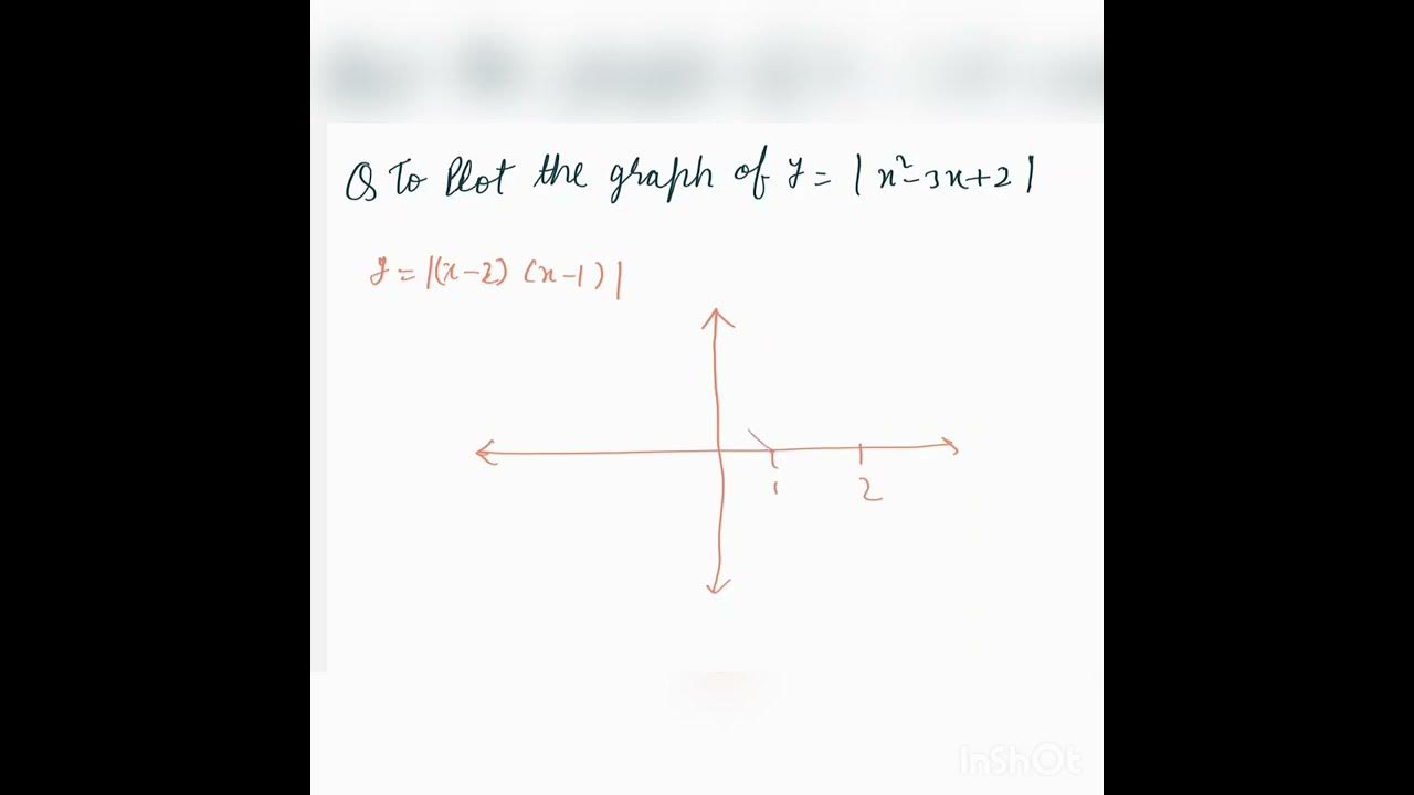 graph of quadratic equation with modulus function - YouTube
