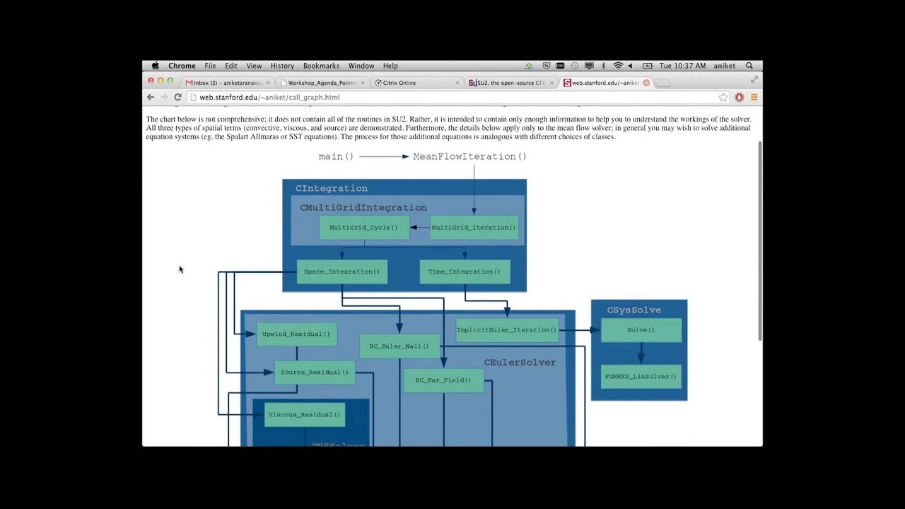 SU2-Pointwise Workshop: A Walk Through the Compressible Solver - YouTube