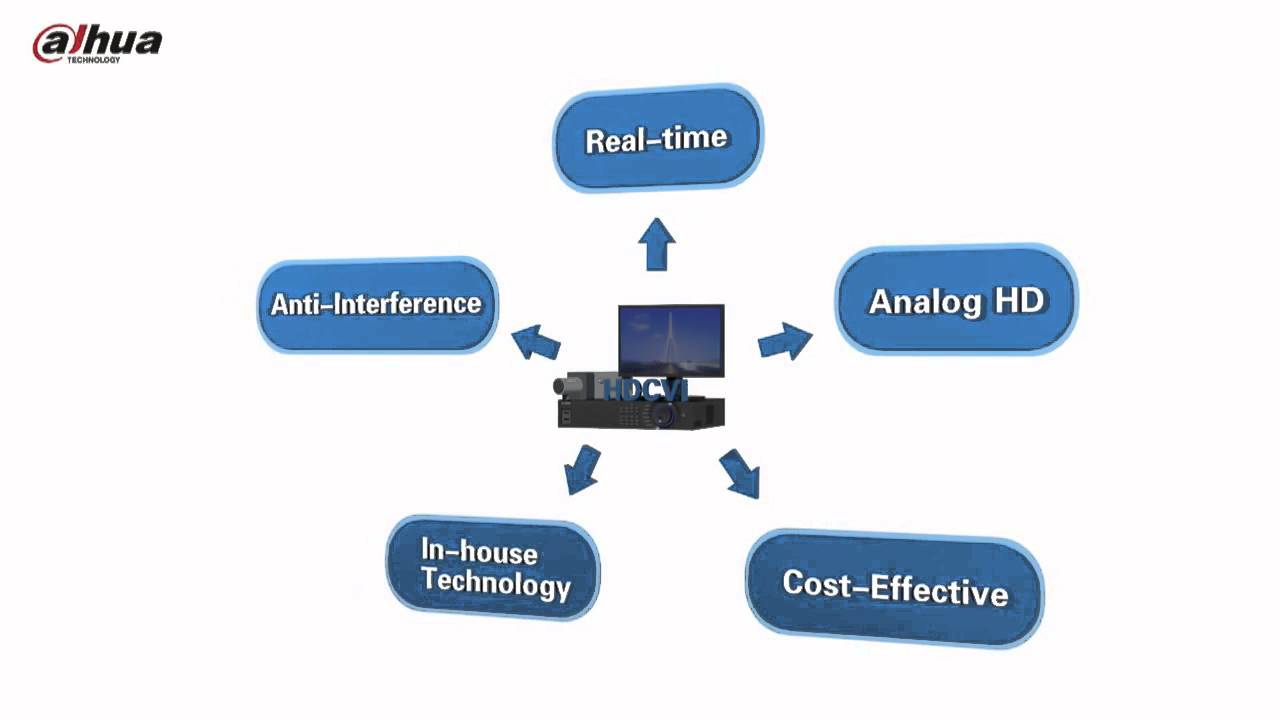 Cámaras de Seguridad alhua - YouTube