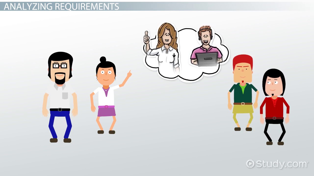Requirement Gathering & Analysis Phase in SDLC - YouTube