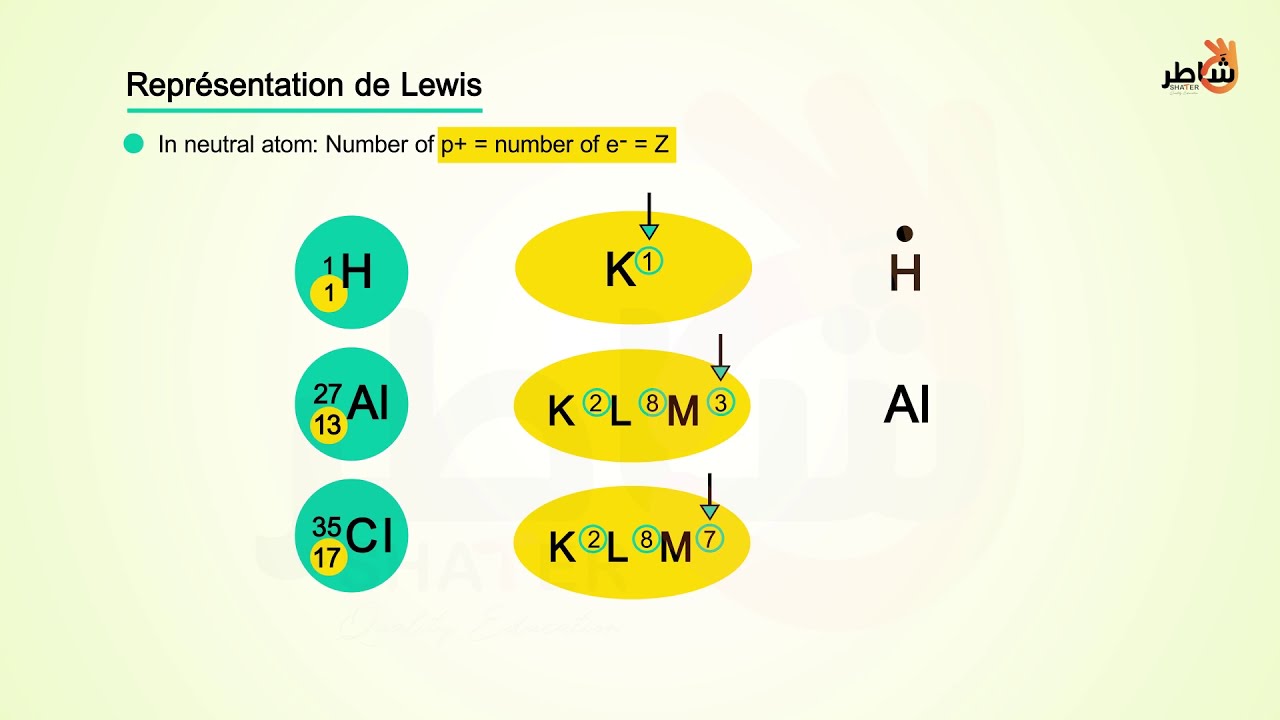 Représentation de Lewis - YouTube