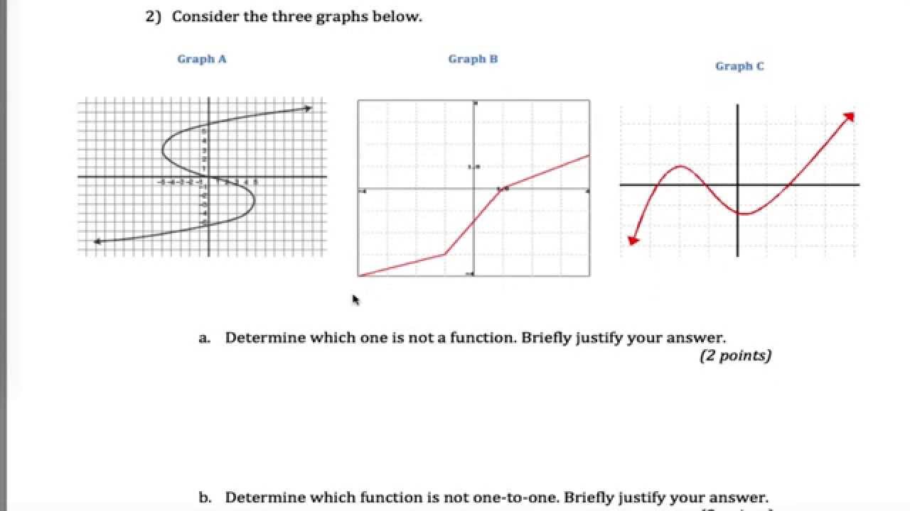 Inverse Functions Quiz - YouTube