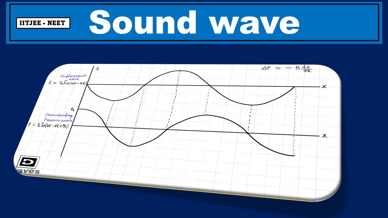 Sound wave as Displacement wave and Pressure Wave - YouTube