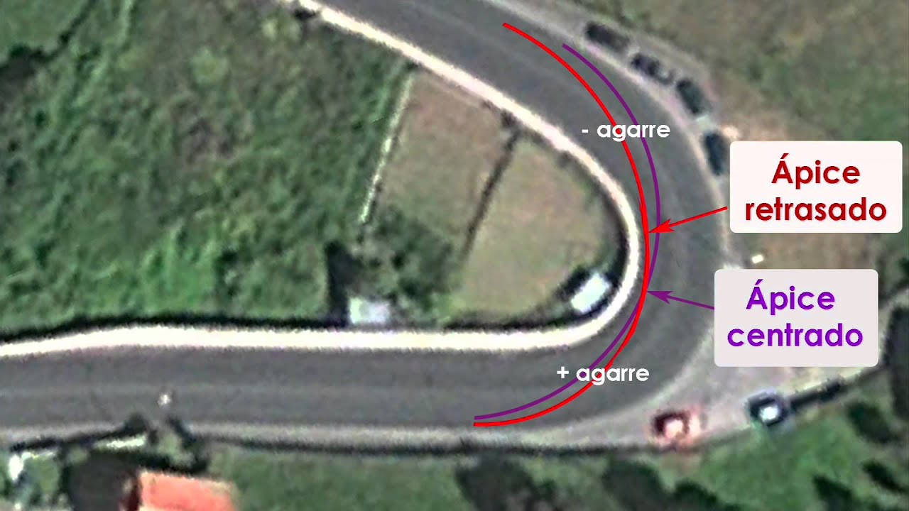 Pilotaje 7: Ápice y agarre - YouTube