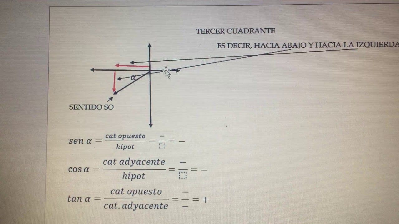 SIGNOS DE LAS FUNCIONES TRIGONOMÉTRICAS EN LOS CUADRANTES PARTE 2 - YouTube